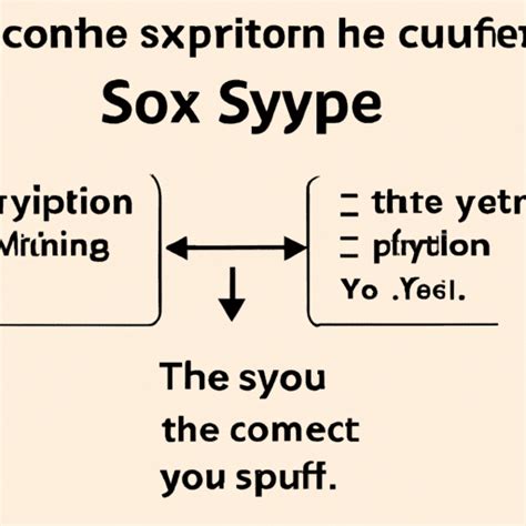 Интеграция Vuejs с другими библиотеками