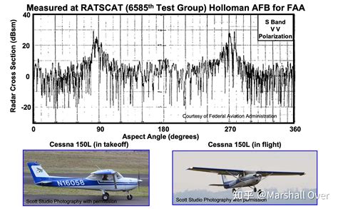 八 Mit公开课雷达系统工程之rcs 知乎
