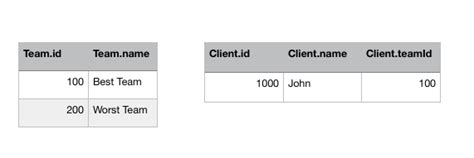 Query In Relational Algebra Stack Overflow