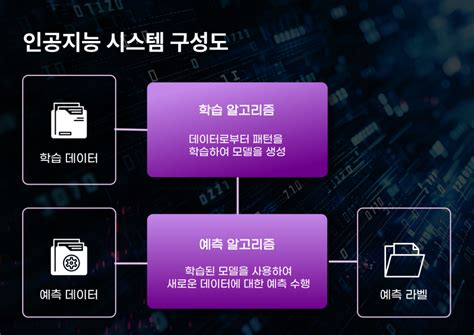 Xiilab 씨이랩