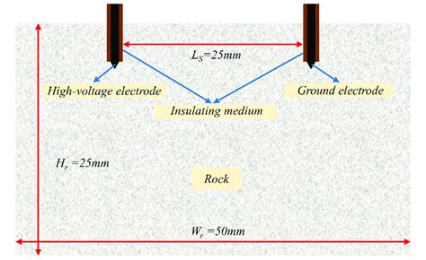 Geometric Pattern Of Rock In Electric Pulse Fracturing Download Scientific Diagram