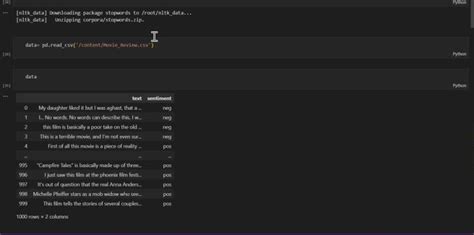 Divyanshu Jaiswal On Linkedin Sentiment Analysis Is A Natural Language
