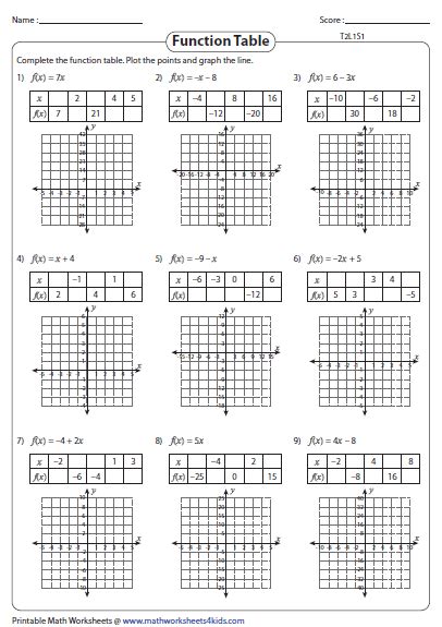 Graphing Linear Function Worksheet Table