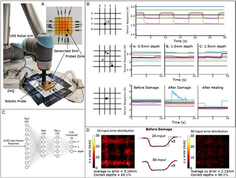 Universal Robots Repeatability At Jordan Old Blog