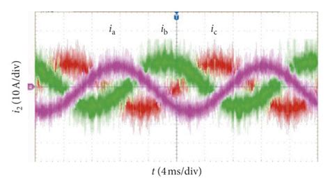 Experimental Waveforms Of The Grid Current When Fres 034 Fs With Download Scientific Diagram
