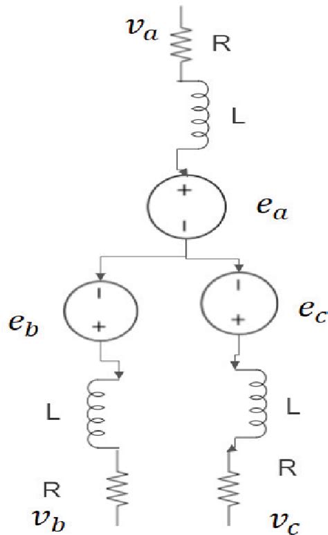 Figure 2 From Design A Robust Controller For Bldc Speed Control