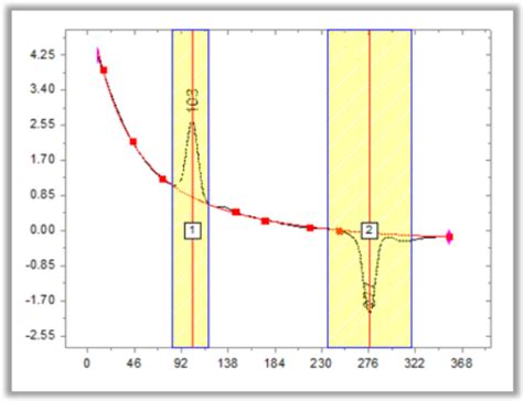 Origin Overview Tashtit Scientific Consultants Ltd