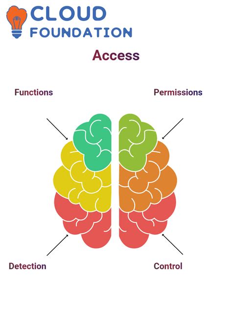 Sap Grc Advanced Training