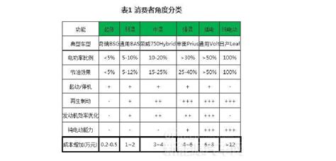新能源汽车核心技术详解电池包和BMSVCU MCU word文档在线阅读与下载 无忧文档