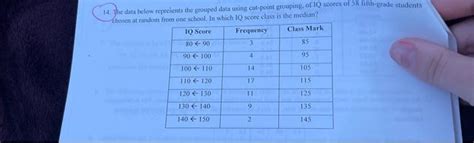 Solved 14 The Data Below Represents The Grouped Data Using