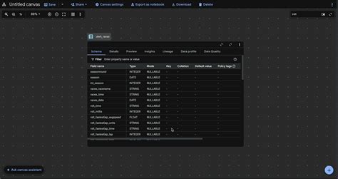 Building A Scalable Data Pipeline With Lookup Foreach And Conditional Logic In Azure Data