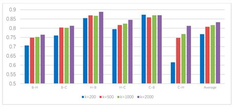 Cross Domain Text Sentiment Analysis Based On Cnnft Method