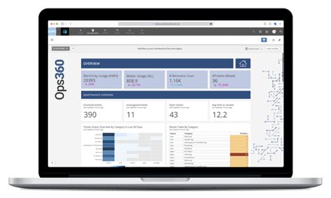 Ops360 Analytics360
