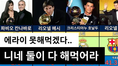 역대 발롱도르 수상자 1995년부터 2023년까지 메시 호날두 호나우두 지단 Youtube