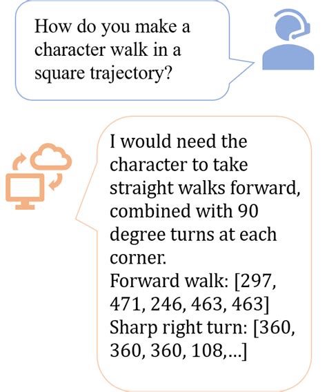 Moconvq Unified Physics Based Motion Control Via Scalable Discrete Representations