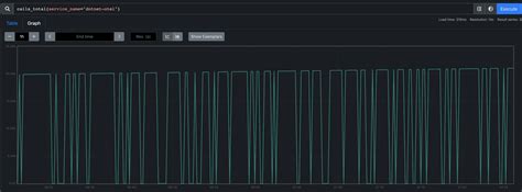 spanmetrics connector are not giving correct metrics of spans · issue