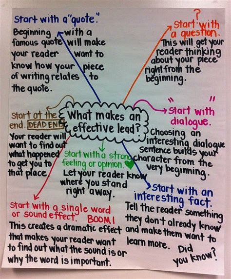 40 Awesome Anchor Charts For Teaching Writing Teaching Writing Expository Writing