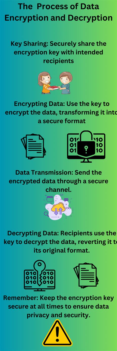 What Is Endpoint Encryption Unveiling A Data Security Strategy