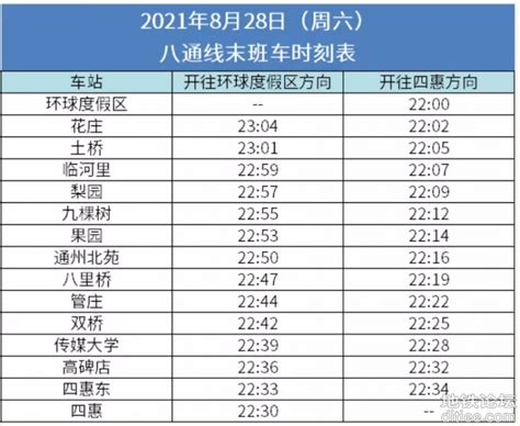 北京地铁1号线、八通线8月29日将实现跨线（贯通）运营 北京地铁 地铁e族