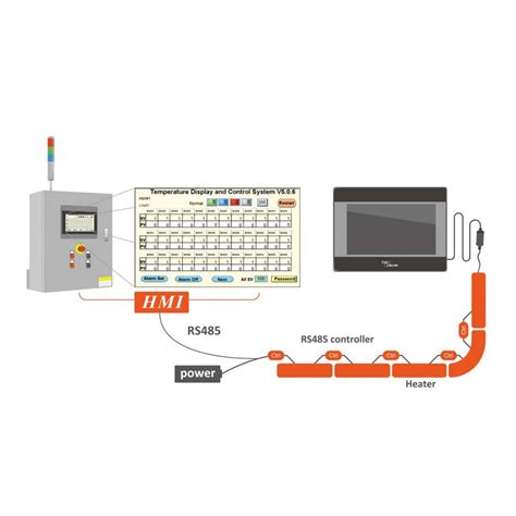 Hmi System Heatwise Sdn Bhd