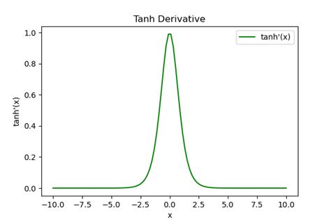 【机器学习 九 】分类和回归任务 多层感知机 Multilayer Perceptron Mlp 算法 Sentosa Dsml社区版 知乎