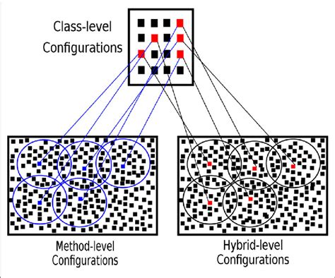 Two Step Search Algorithm The Class Method And Hybrid Level