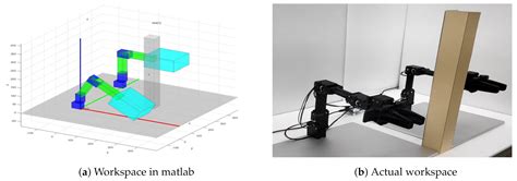 Sensors Free Full Text Path Planning For Multi Arm Manipulators Using Deep Reinforcement