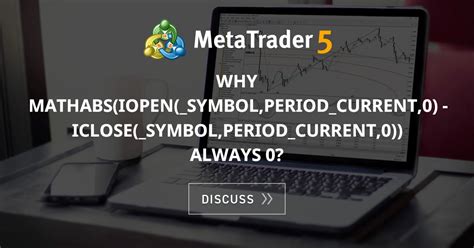 Why Mathabsiopensymbolperiodcurrent0 Iclosesymbolperiodcurrent0 Always 0