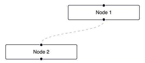 React Flow A Library For Rendering Interactive Graphs Webkid Blog