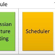 The Diagram Of The Tracking Process Download Scientific Diagram