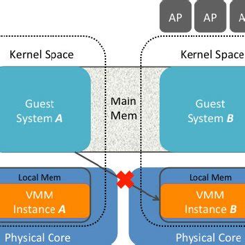 Dependency Matrix Template Download Scientific Diagram