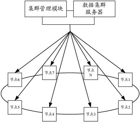 Data Processing Method Based On Distributed Storage System And Storage