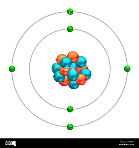 Carbon 14 Diagram Showing The Nuclear Composition And Electron Configuration Of An Atom Of