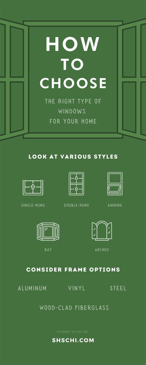 How To Choose The Right Type Of Windows For Your Home