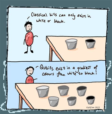 Quantum Computing For Beginners Comic By Pqcee