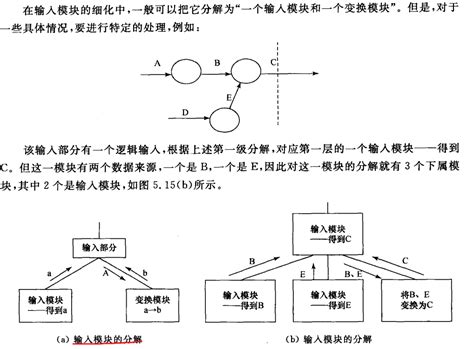 软件工程 第 章 结构化设计 启发规则 软件工程 CSDN博客