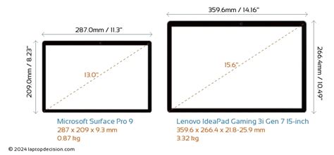 Microsoft Surface Pro Vs Lenovo Ideapad Gaming I Gen Inch Laptops Detailed Comparison
