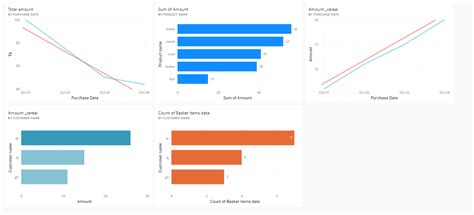 Understanding Customer Behavior And Purchase Patterns Part 1 By