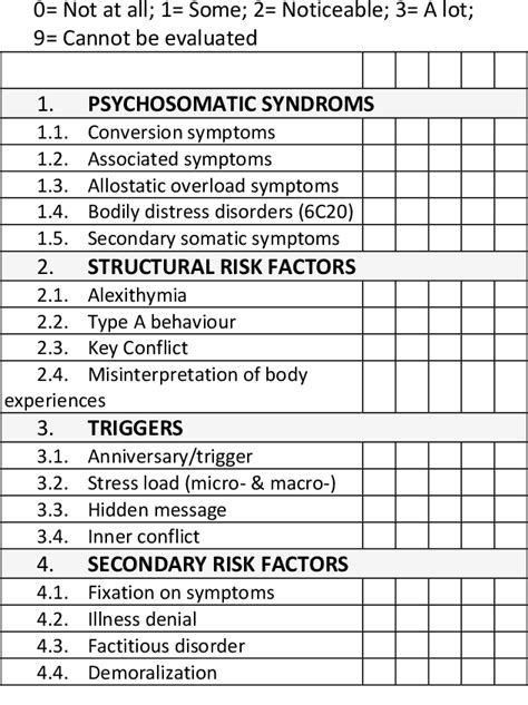 Table 18 From Evaluation Criteria For Psychosomatic Practice Semantic