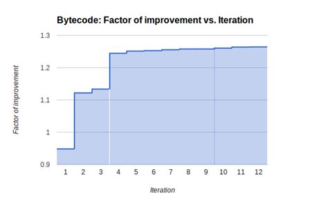 How Epochs Batch Sizes Iterations Steps Total Steps And Dataloader Length Work By Sarubi