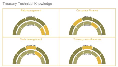 The Rising Importance Of Junior Treasury Talent