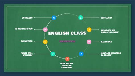 English Class Presentation Genially English Class Presentation Genially