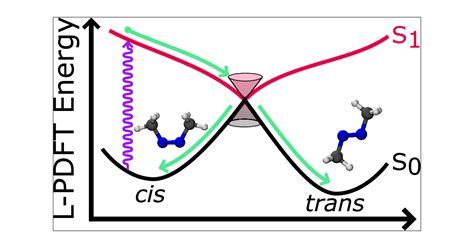 Semiclassical Nonadiabatic Molecular Dynamics Using Linearized Pair