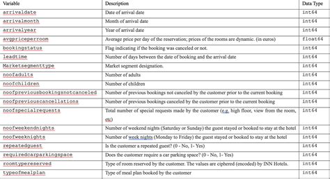 Logistic Regression — Bank Personal Loan Modelling By Anaswar Jayakumar Medium