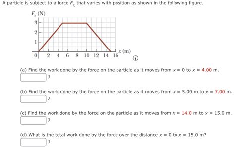 Solved A Find The Work Done By The Force On The Particle