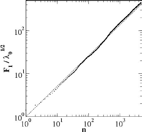 F 1 n λ 0 of the pattern in Fig 2 vs n in a double Download Scientific Diagram