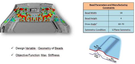 Topography Optimization Download Scientific Diagram