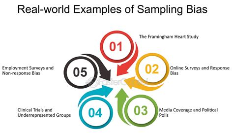 Sampling Bias Science Bf Effects Of Sampling Bias On Bmp Inference