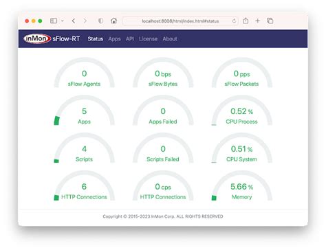 SFlow Raspberry Pi 4 Real Time Network Analytics