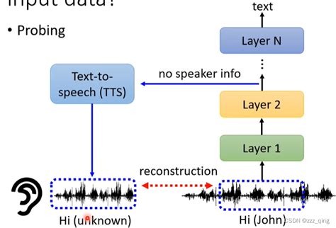 Lecture 9preparation：机器学习模型的可解释性explainable Mldeep Learning 可解释性